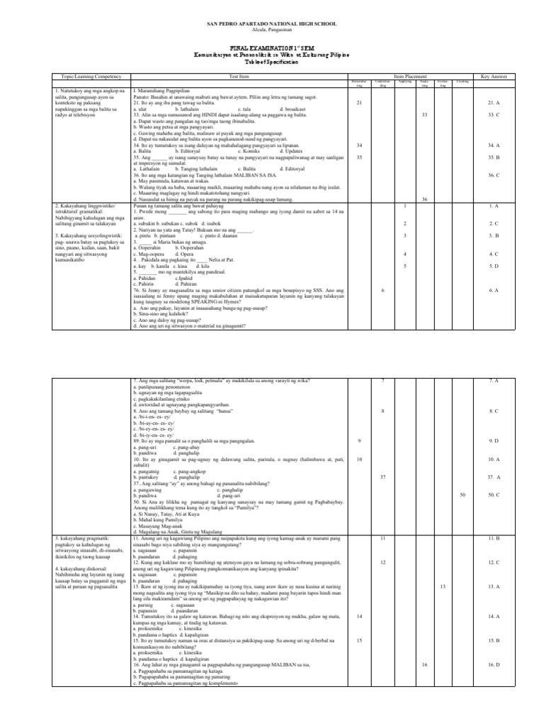 Finals KPWKP Tos | PDF