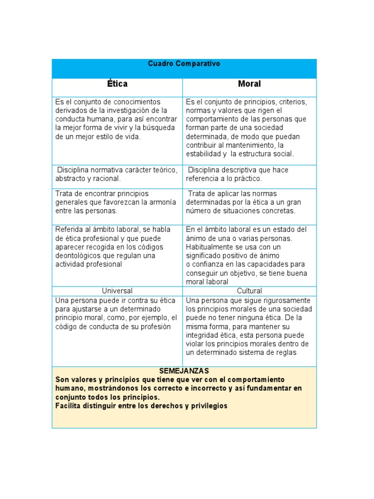 Cuadro Comparativo Entre Etica Y Moral Ayuda Porfa Cuadro Comparativo