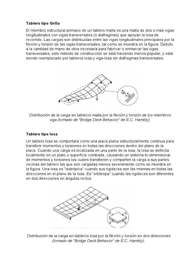 Malla o Grilla | PDF | Arte | Ciencia y matemáticas