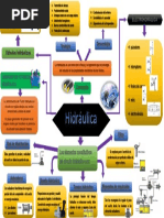 Mapa Conceptual de Robótica | PDF | Solenoide | Ingeniería mecánica