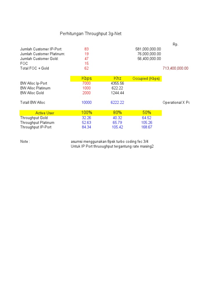 Perhitungan Throughput 3g-Net | PDF