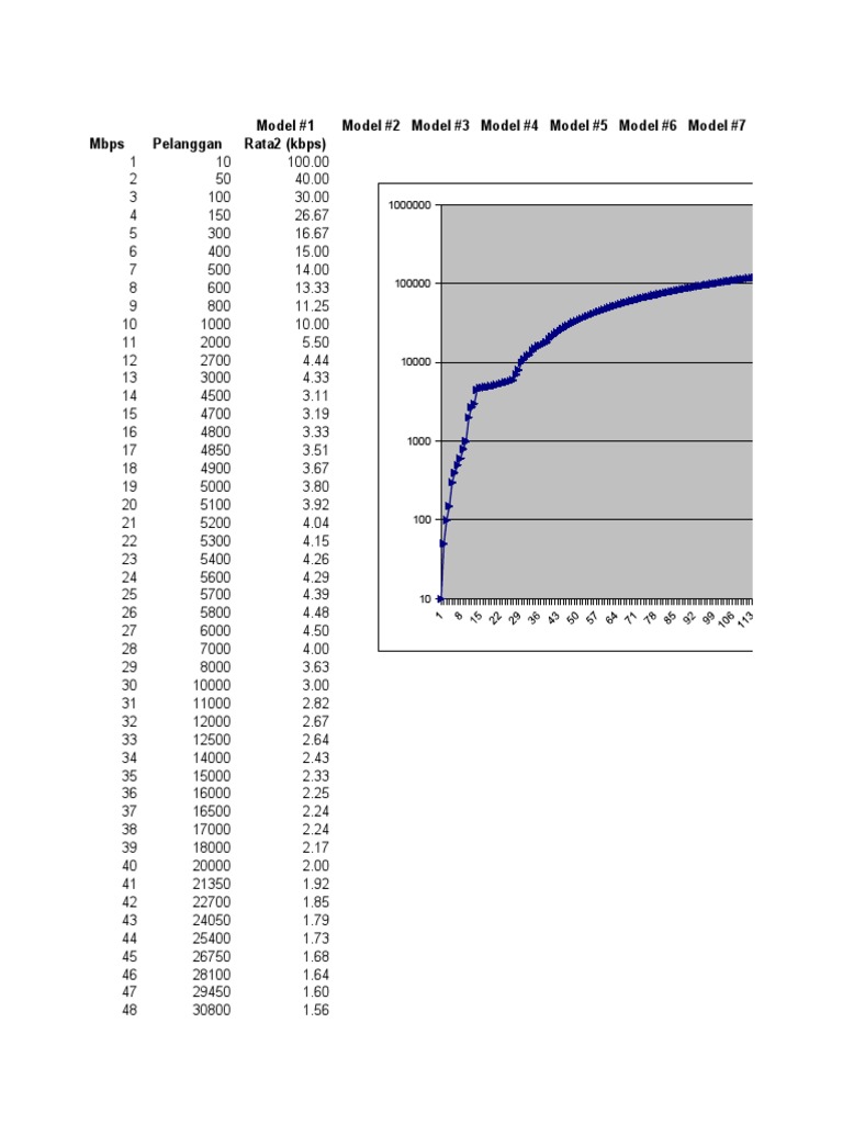 Model #1 Model #2 Model #3 Model #4 Model #5 Model #6 Model #7 Mbps ...