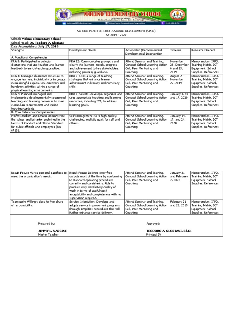 School IPPD Report 2019 | PDF | Educational Technology | Mentorship