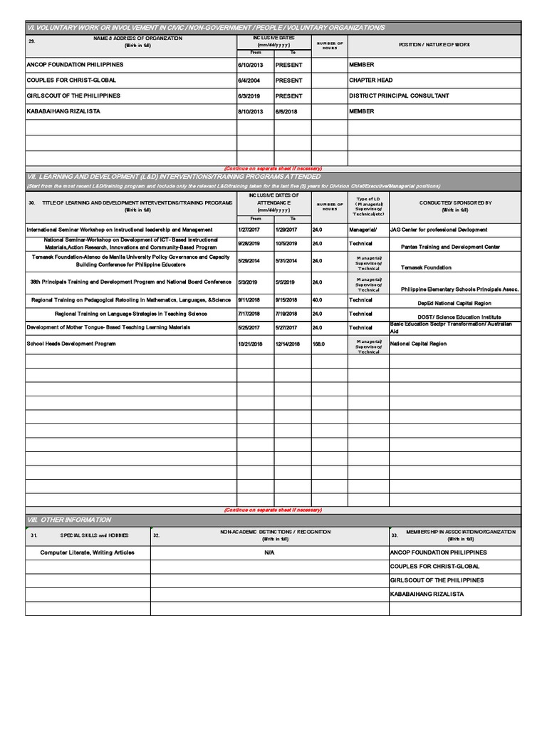 Vi. Voluntary Work or Involvement in Civic / Non-Government / People ...