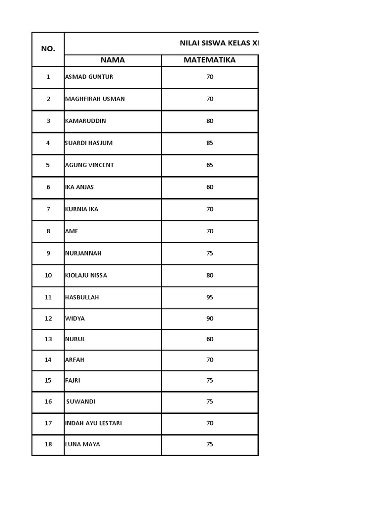 Muh. Anzar Amrullah - Pte - Data 50 Sampel 3 Varian | PDF | Mode ...