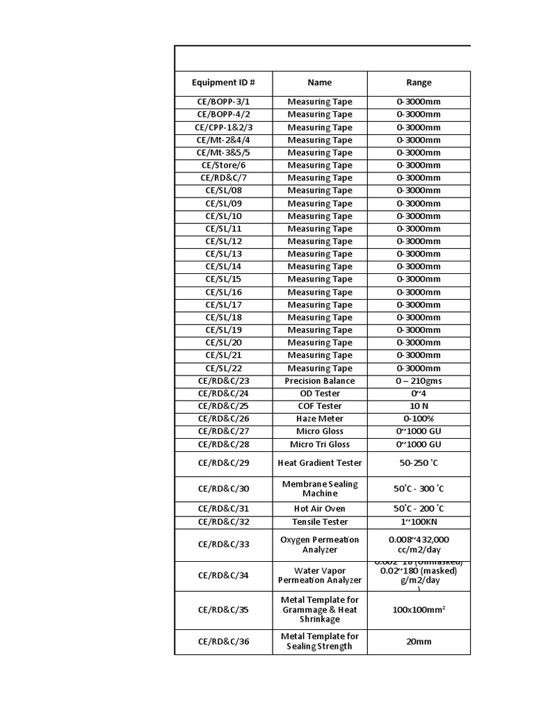 Calibration Schedule for Measuring Equipment | PDF | Calibration | Weight