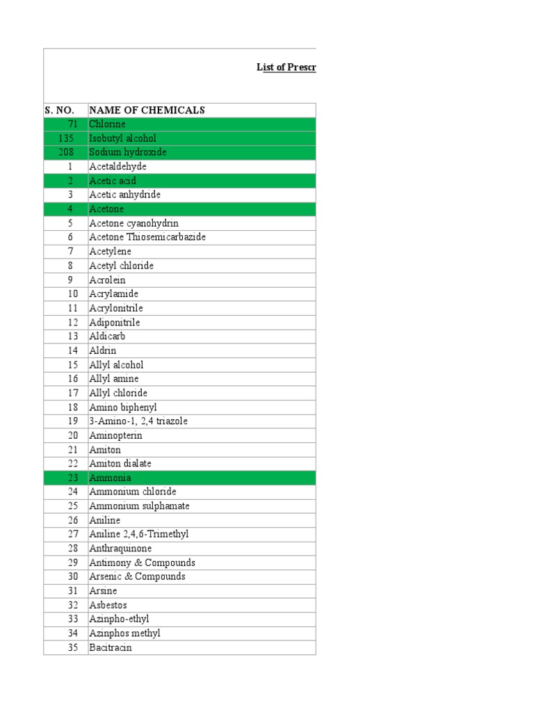 Hazardous Chemicals List | PDF | Chlorine | Amine