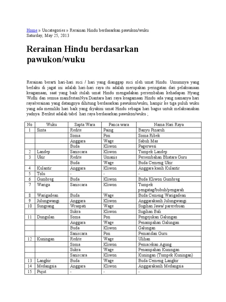Hari Suci Hindu Berdasarkan Wuku | PDF
