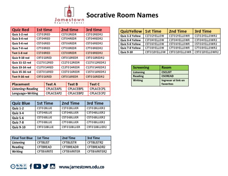Socrative Room Names Guide | PDF | Technology & Engineering