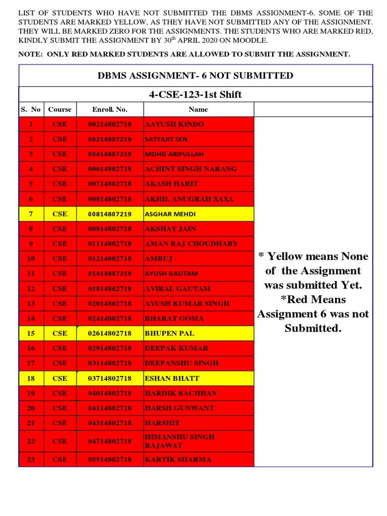 Defaulters List DBMS Assignment-6 PDF | PDF