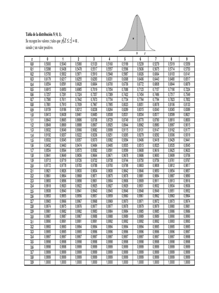 Tabla Normal PDF | PDF | Technology & Engineering