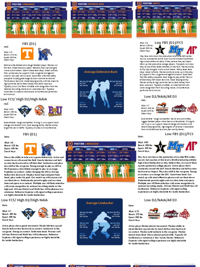 Defense Posters | PDF | Ncaa Division I | Sports