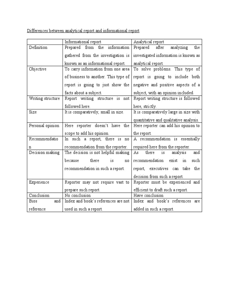 Analytical vs Informational Reports | PDF | Self-Improvement