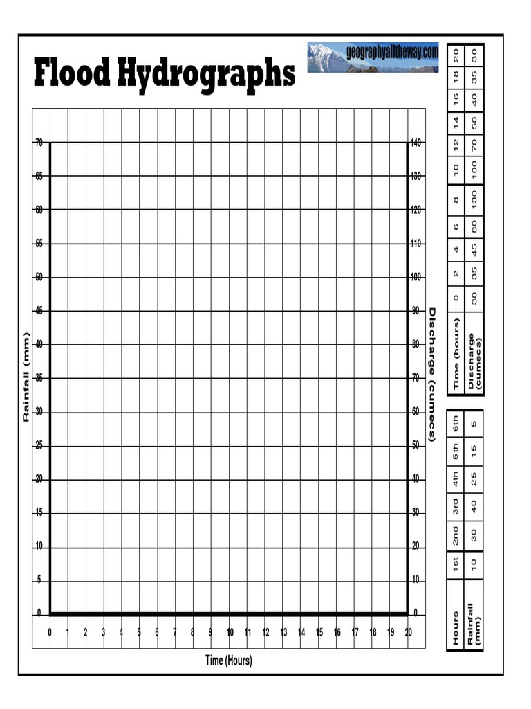 Flood Hydrograph Living | PDF | Flood | Rain