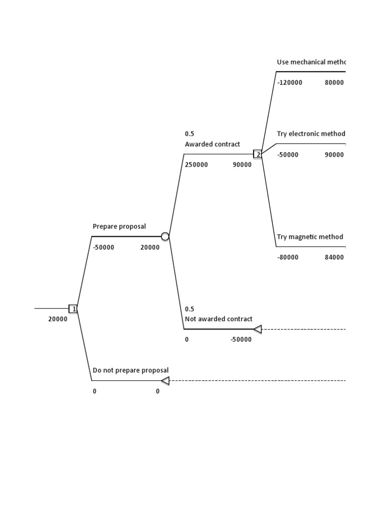 TreePlan Example 179 Win 2010 | Download Free PDF | Utility | Teaching Mathematics