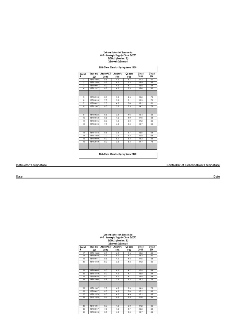 Mid-Term Result SEC B WITHOUT NAMES | PDF | Education Reform | Academia