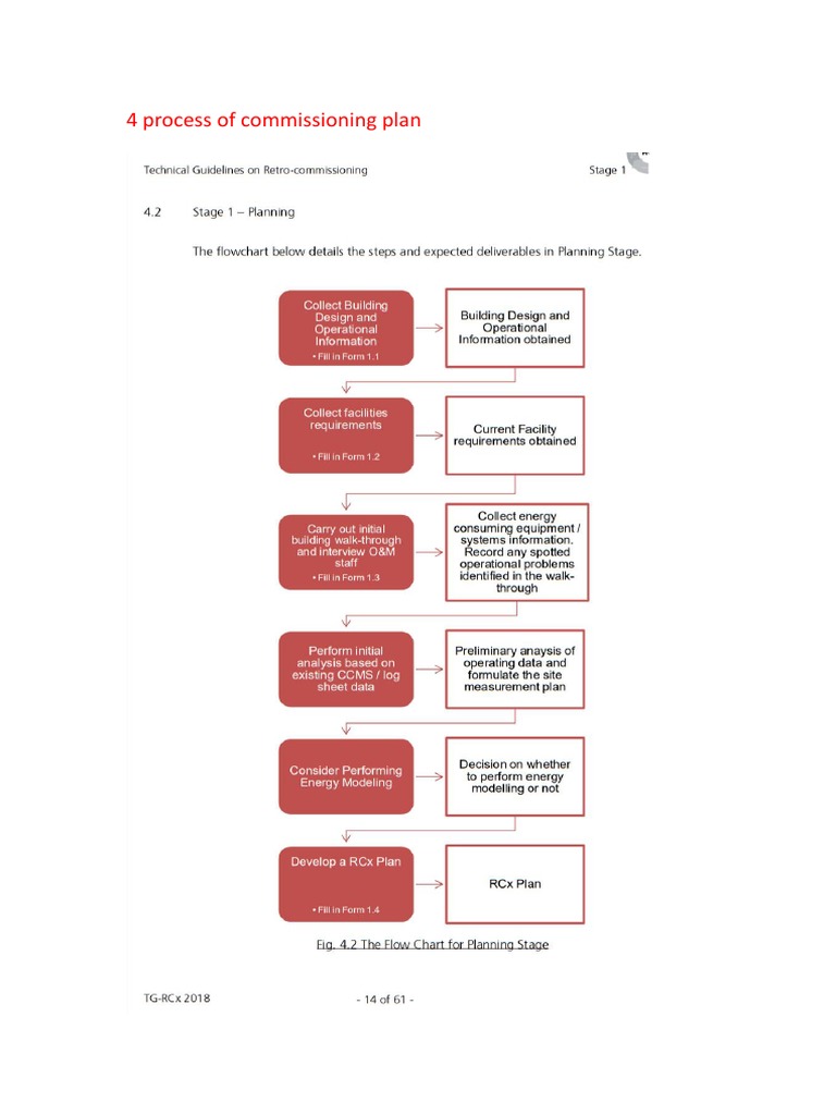 4 Process of Commissioning Plan | PDF