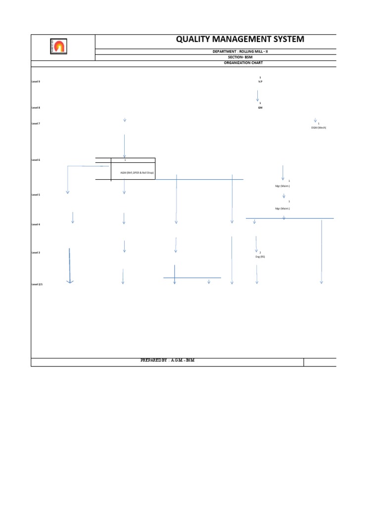 Quality Management System: Department: Rolling Mill - Ii Section-Bsm ...