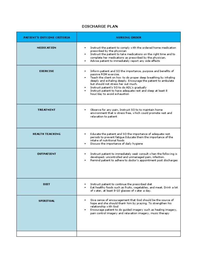 Discharge Plan: Patient'S Outcome Criteria Nursing Order | Download ...