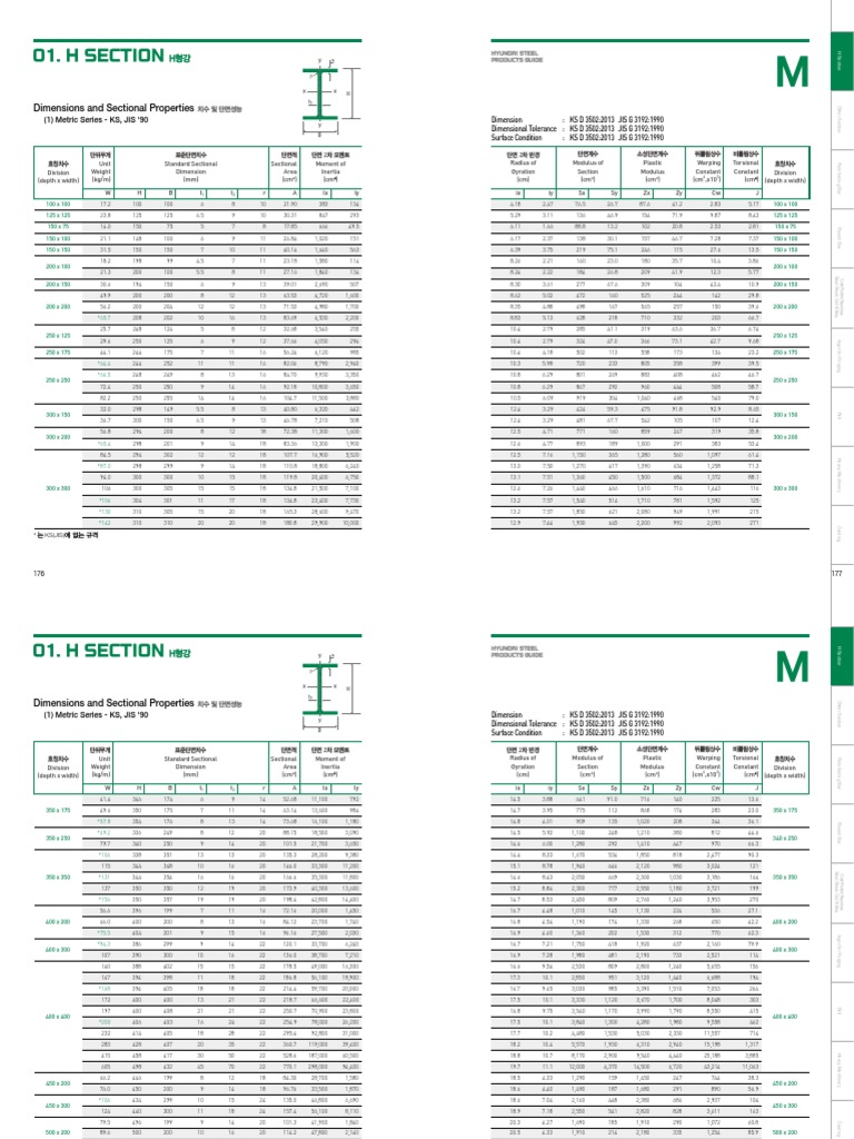 H Section: Dimensions and Sectional Properties | PDF | Rolling ...