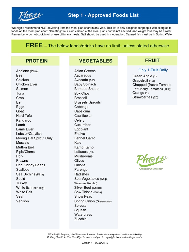 Protein Vegetables Fruit: Step 1 - Approved Foods List | PDF | Curry ...