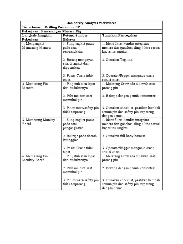 Job Safety Analysis Worksheet | PDF