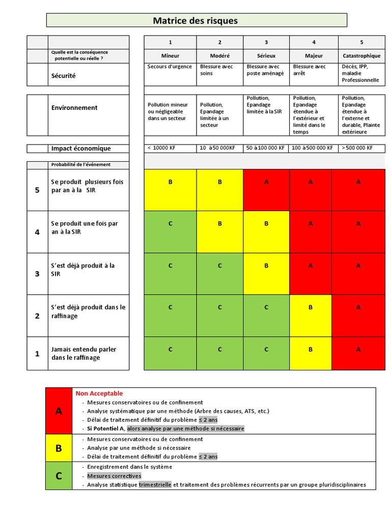 Matrice d'évaluation des risques 4x4 | PDF | Risque | la pollution