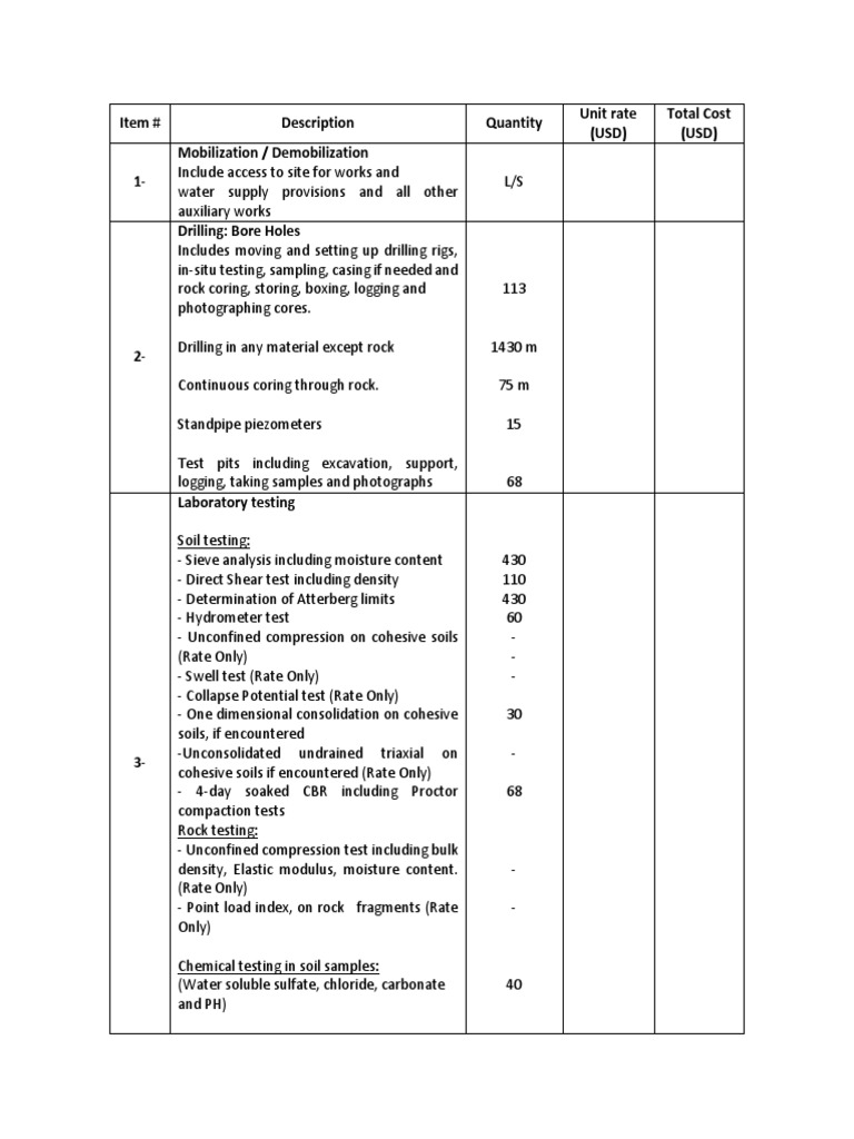 Item # Description Quantity Unit Rate (USD) Total Cost (USD ...
