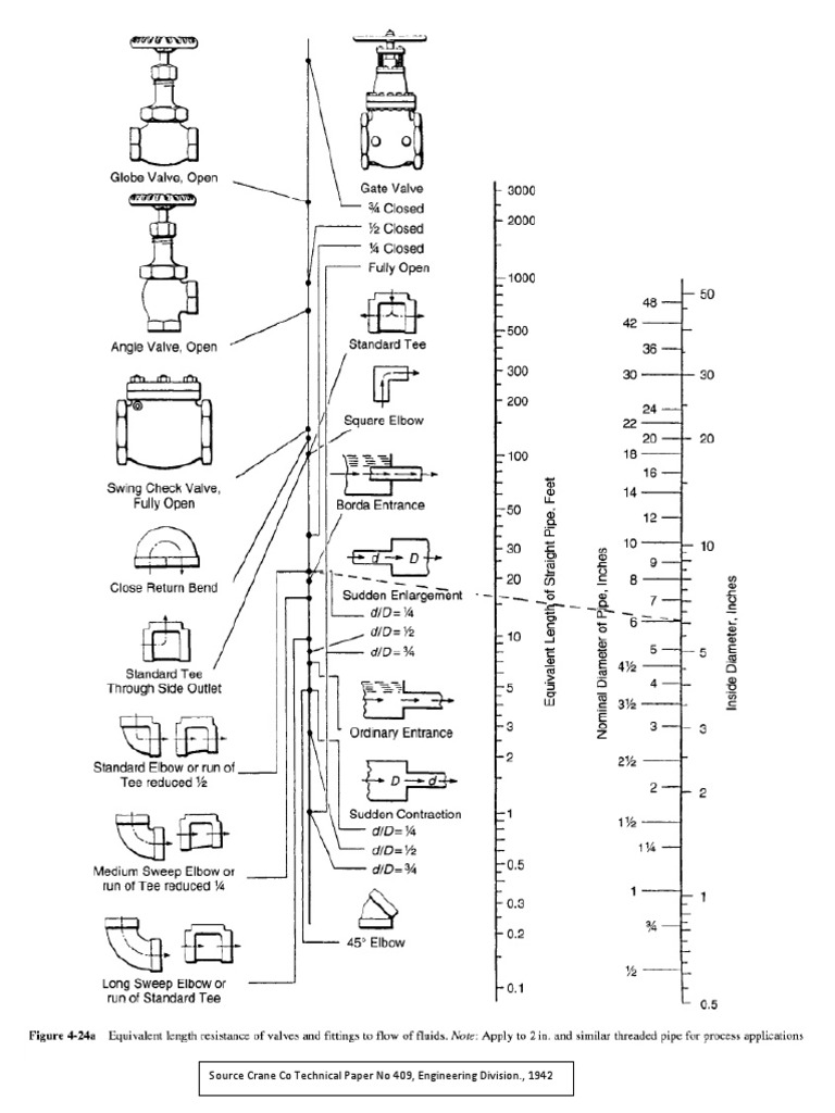 Source Crane Co Technical Paper No 409, Engineering Division., 1942 | PDF