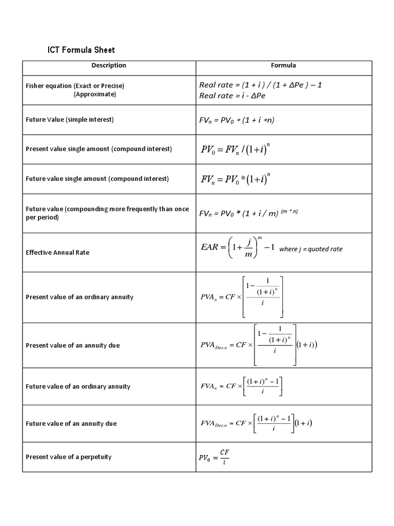 Essential ICT Financial Formulas Guide | PDF | Present Value | Discounting