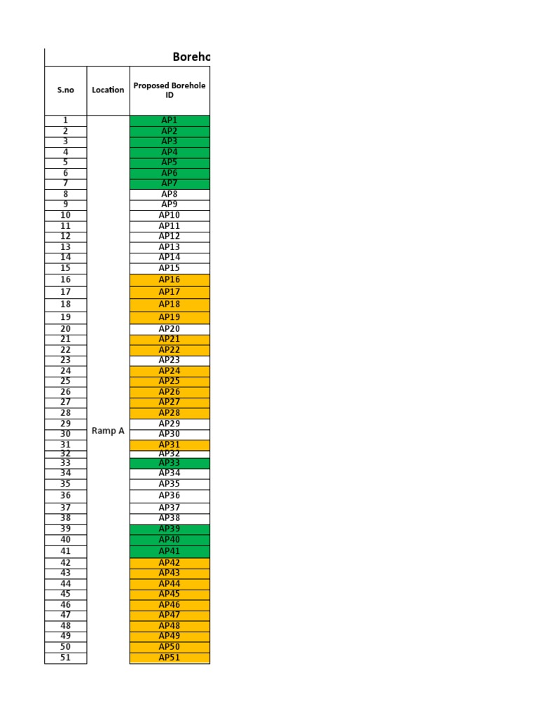 Borehole Status at Ramp Area: S.no Location Proposed Borehole ID | PDF