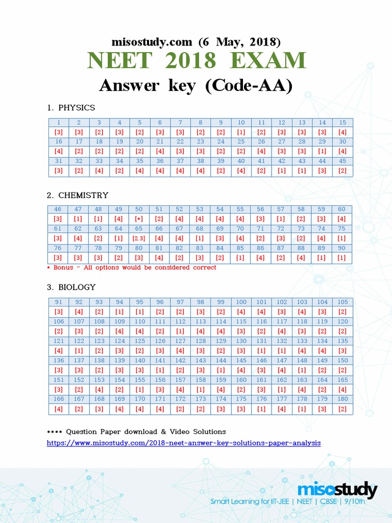 NEET 2018 Answer Key Code AA | PDF | Qualifications | Tests