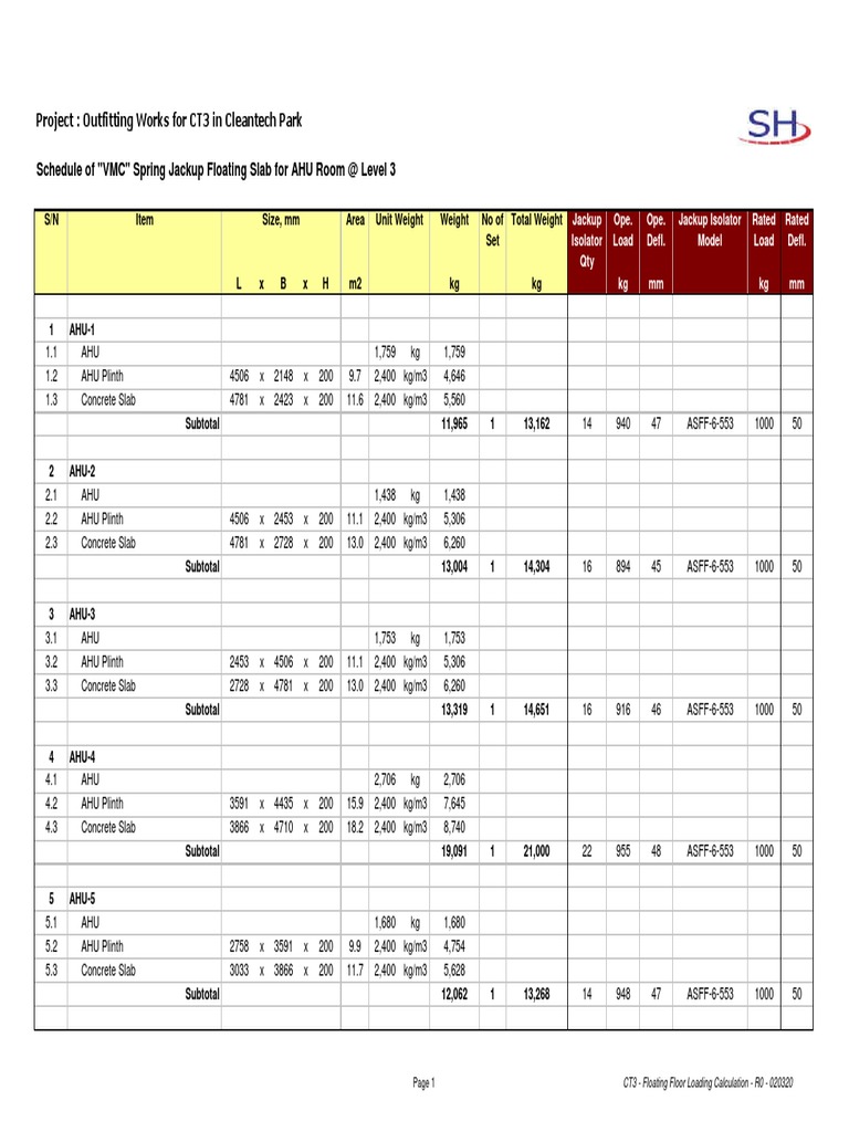CT3 - Floating Floor Loading Calculation - R0 - 020320 | PDF ...