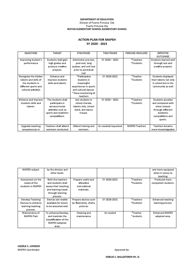 mapeh action plan | Teachers | Education Theory