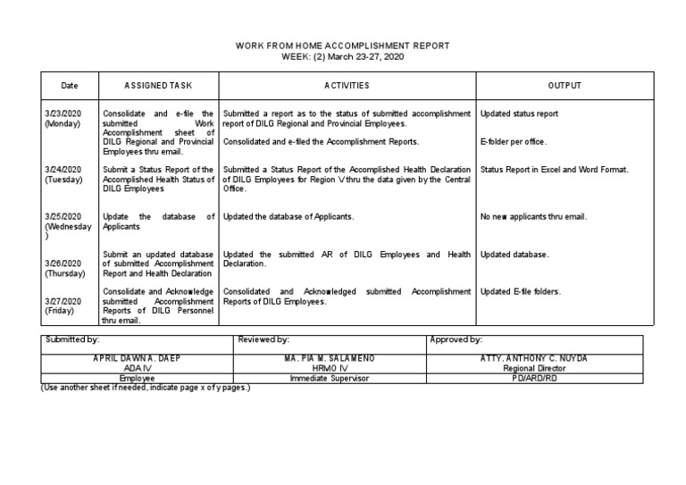 Work From Home Accomplishment Report | PDF