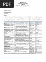 NPPPR: Promotion Requirements Overview | PDF | Curriculum | Cognition