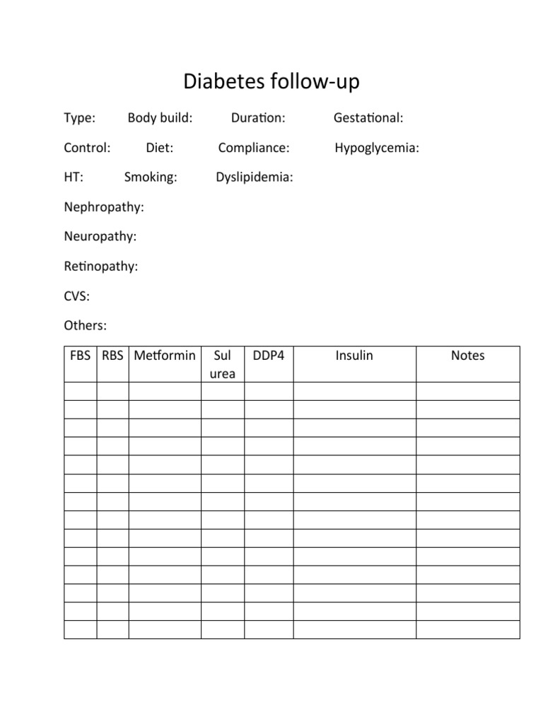 Diabetic Followup | PDF