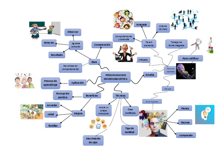 Mapa Mental de Logica Matematica PDF | PDF | Comportamiento | Aprendizaje