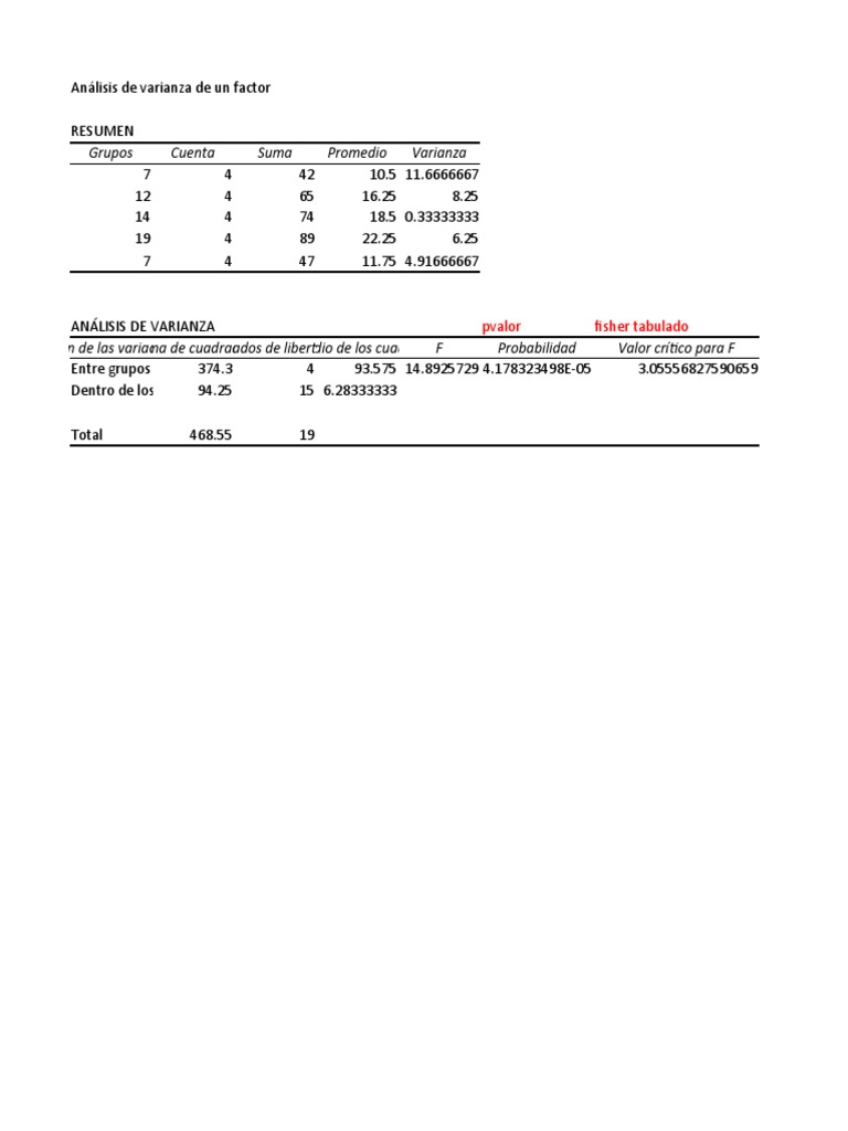 Ejercicio de Aleatorizacion | PDF | Análisis de variación ...