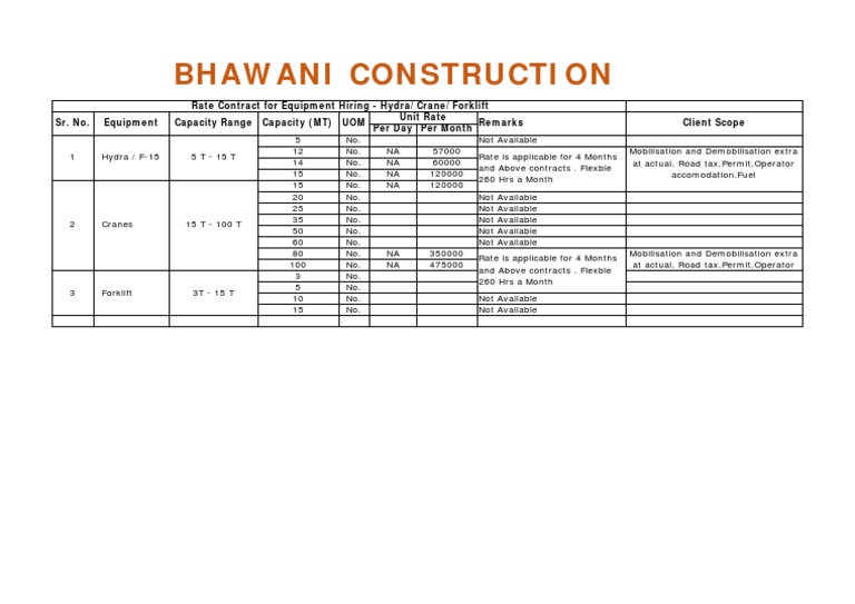 BOQ - Rate Contract For Equipment Hiring - Hydra - Crane | PDF ...