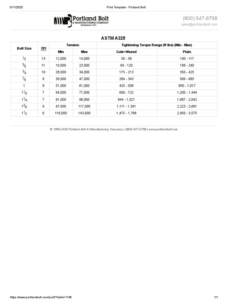 ASTM A325: Bolt Size TPI Tension Tightening Torque Range (FT LBS) (Min ...