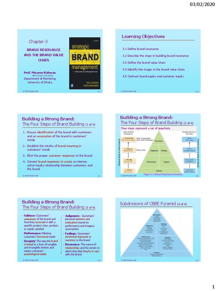 Chapter-3: Learning Objectives | PDF | Brand | Psychological Concepts