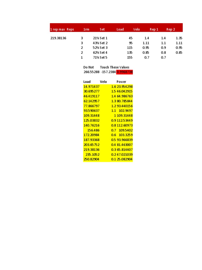 1 Rep Max Reps 1rm Set Load Velo Rep 1 Rep 2 | PDF