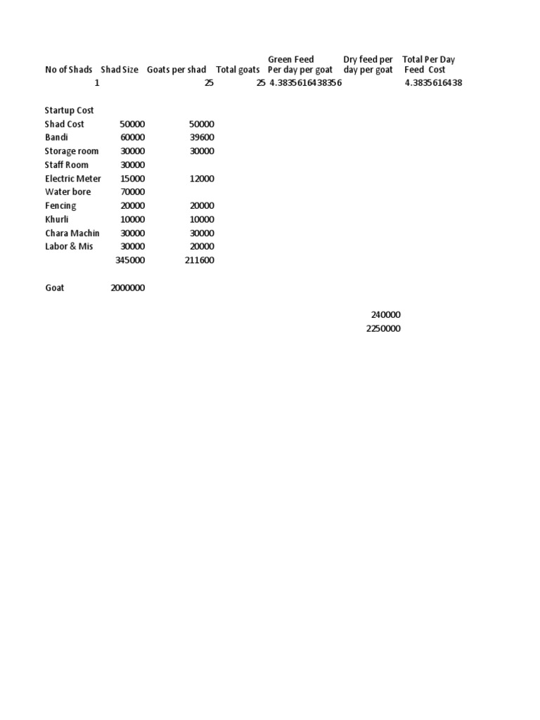 Goat Farming Budget and Profit Analysis | PDF | Goat | Return On Investment