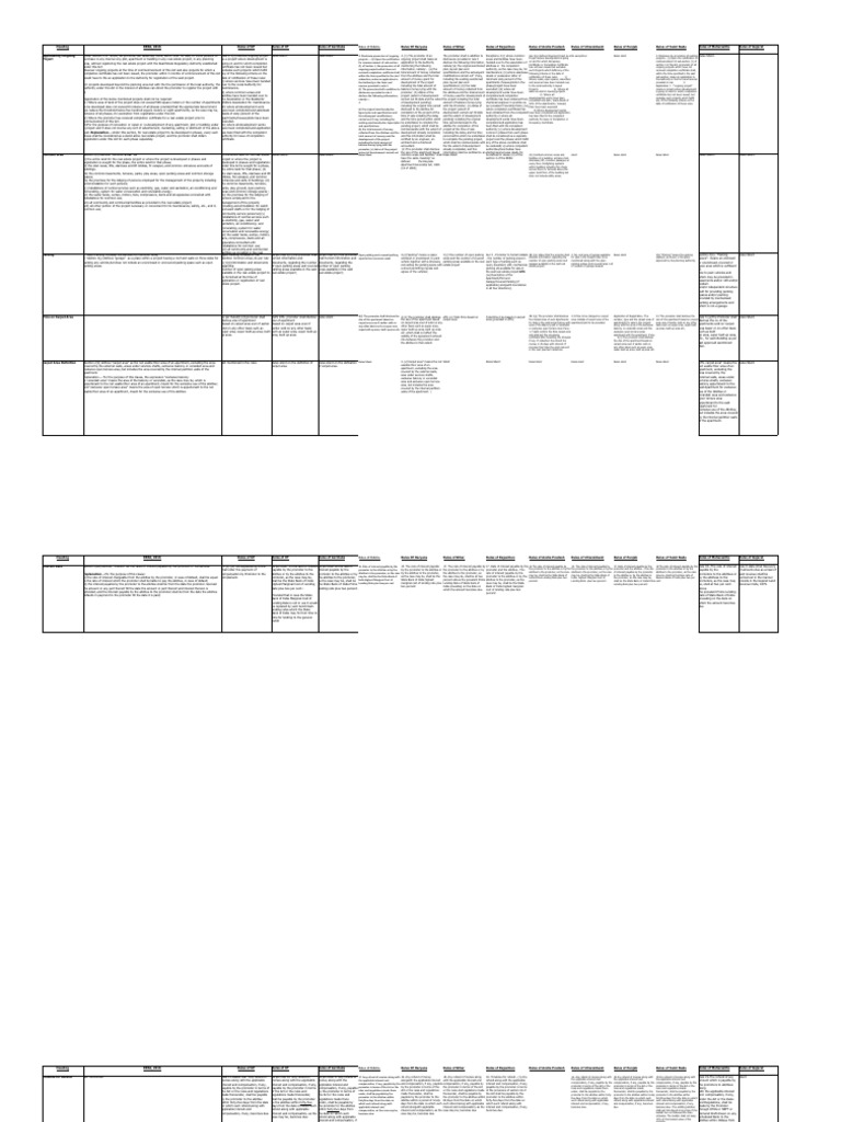 Comparison Table RERA | PDF | Parking | Stairs