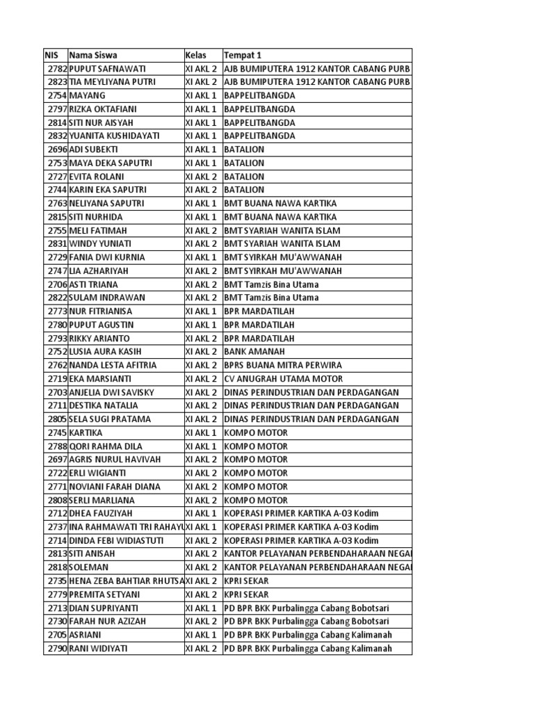 Data PKL Periode 1 N 2 | PDF