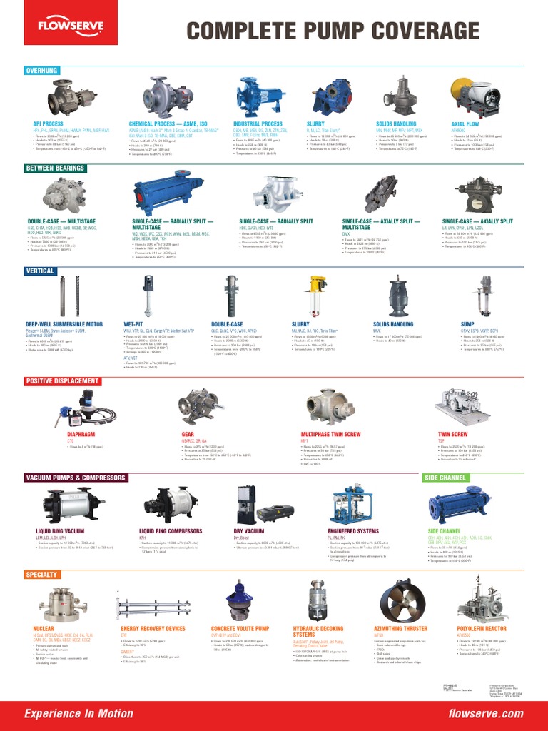 Complete Pump Coverage: Experience in Motion | PDF | Pump | Hydraulics