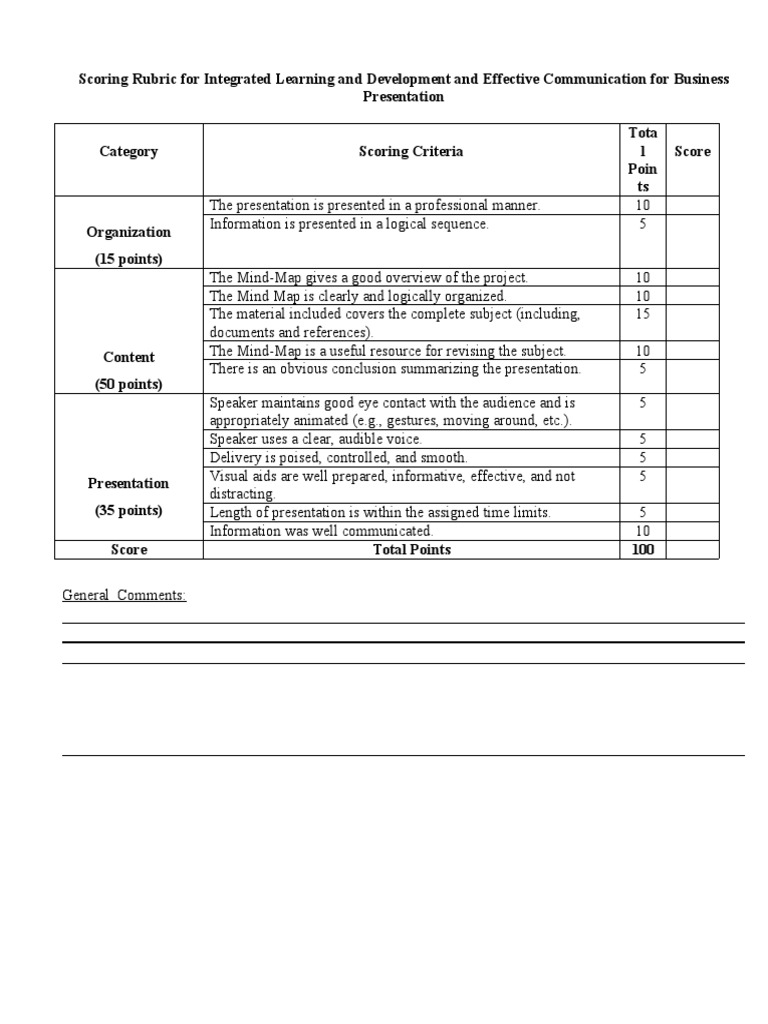 Integrated Learning Scoring Rubric | PDF