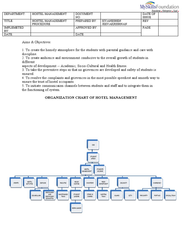 Hostel Management Organizational Chart | PDF | Dormitory | Business