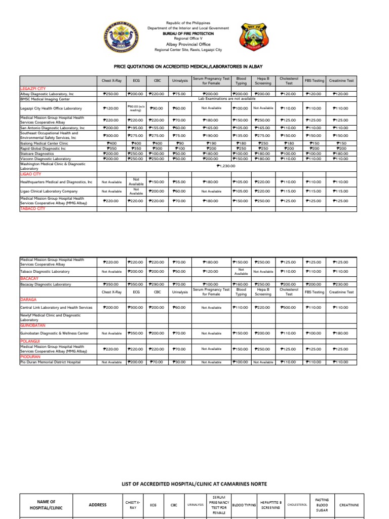 Clinic Laboratories With Price List Cons | PDF | Medical Laboratory ...
